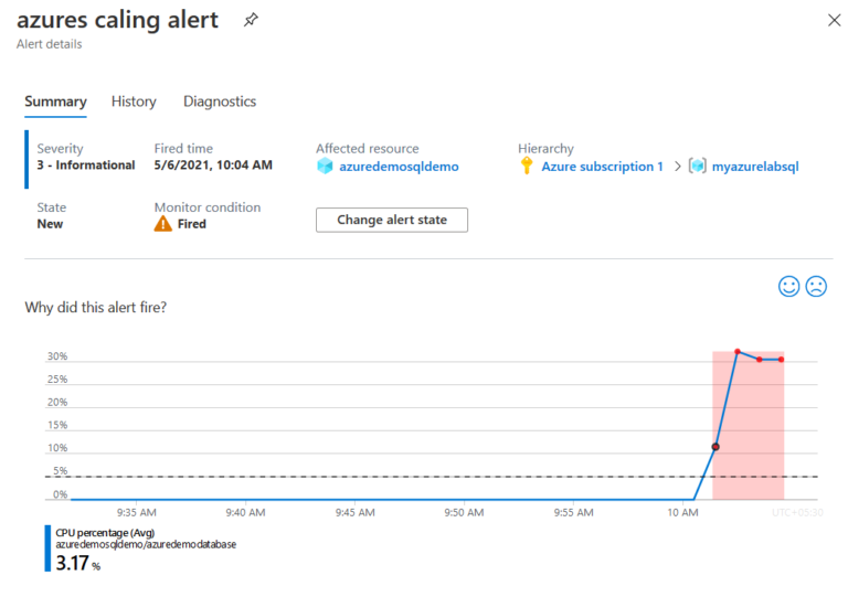 Azure Automation Automatic Scaling Azure Sql Databases Based On Cpu Usage Threshold