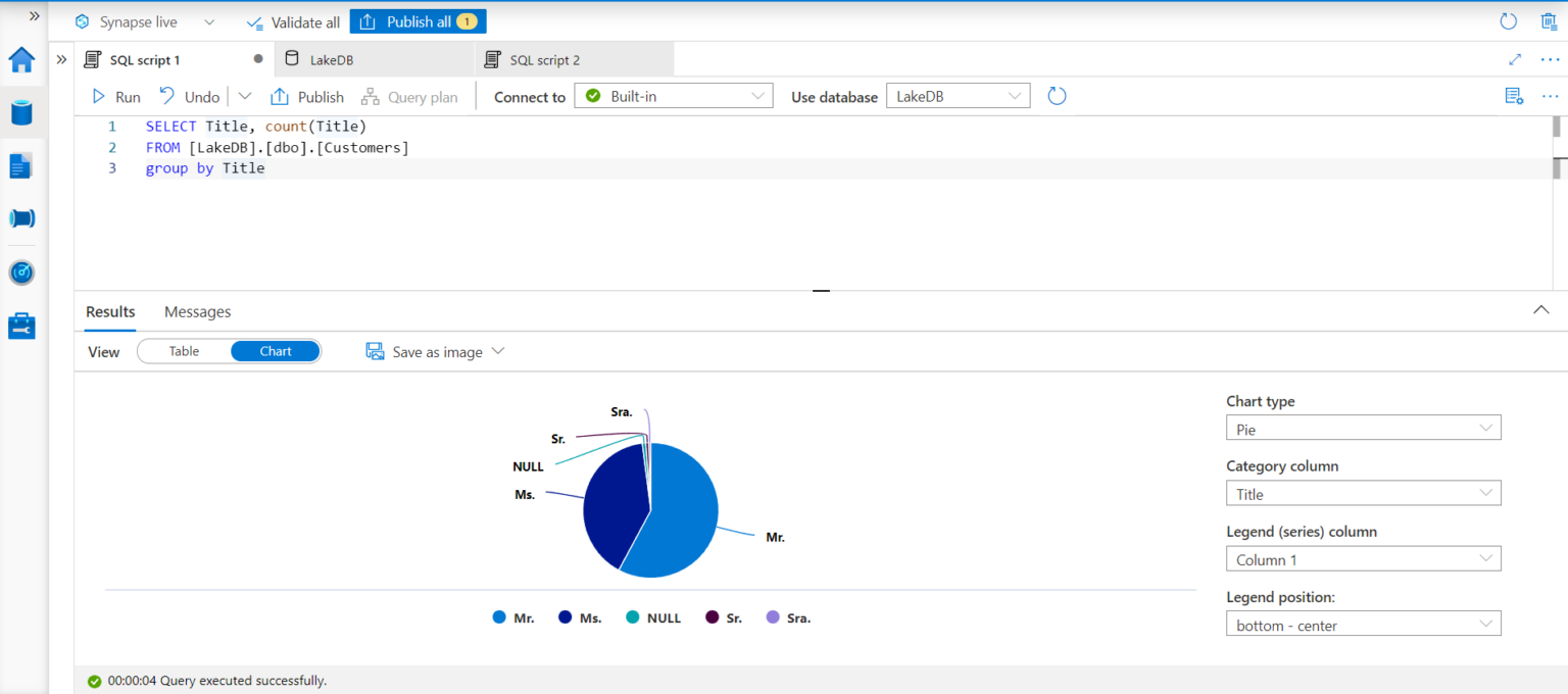 Sql Shack Articles About Database Auditing Server Performance Data Recovery And More