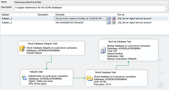 SQL Server Maintenance Plans - benefits, features, and functionalities