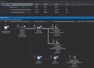 SQL Server query execution plans – Understanding and reading the plans