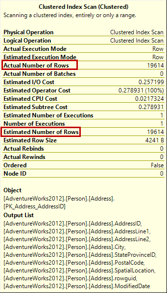 Inaccurate Sql Server Statistics A Sql Query Performance Killer The Basics