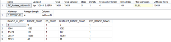 Inaccurate Sql Server Statistics A Sql Query Performance Killer Updating Sql Server Statistics