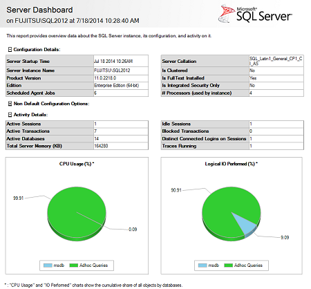 SQL Server Management Studio performance reports