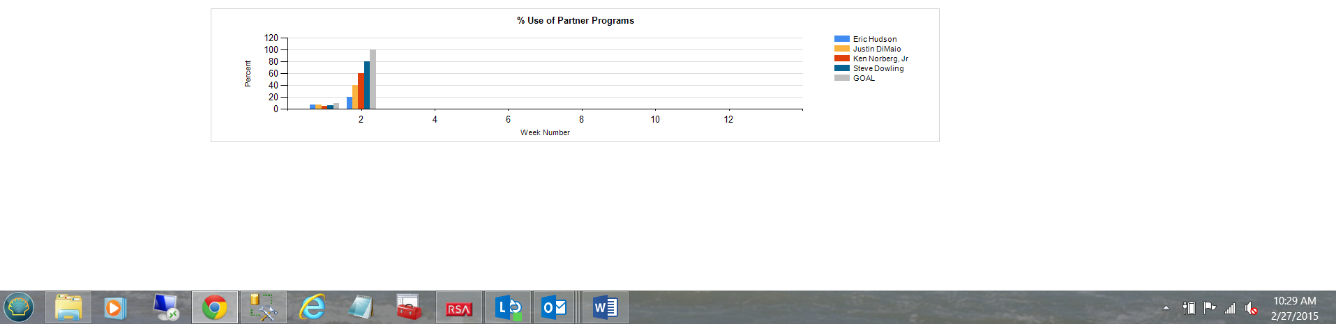 How To Convert Data Format Into A Valuable Dataset Using Sql Server Reporting Services