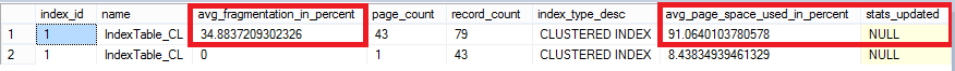 Tips And Tricks For SQL Server Database Maintenance Optimization tips-and-tricks-for-sql-server-database-maintenance-optimization