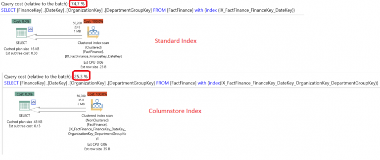 SQL Server 2014 Columnstore index