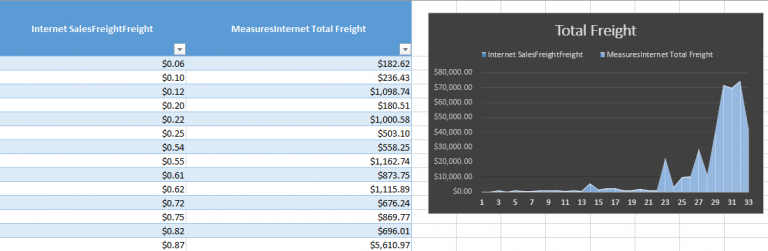 How To Use Sql Server Analysis Services Ssas Query Results In Excel With Power Pivot