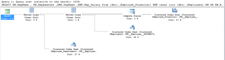 Sql Server Estimated Vs Actual Execution Plans 