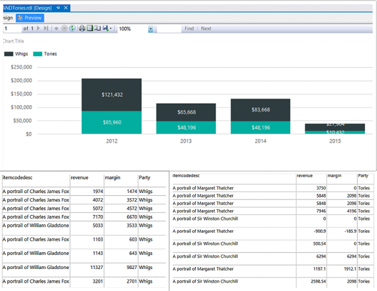 How to use Expressions within SQL Server Reporting Services to create efficient reports