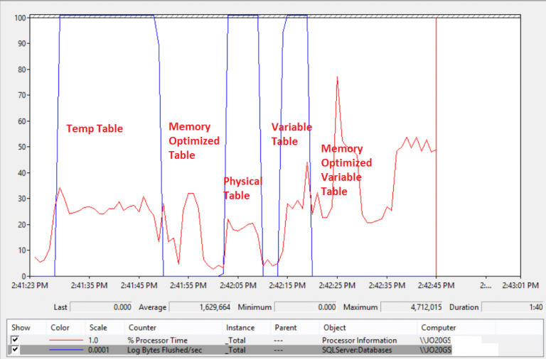 Using Memory Optimized Tables To Replace Sql Server Temp Tables And