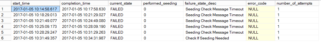 Sql Server 2016 Always On Availability Group With Direct Seeding 5959
