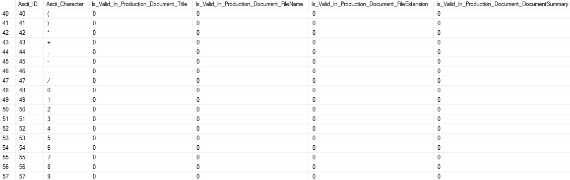 Sanitizing Inputs Avoiding Security And Usability Disasters