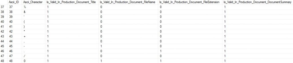 Sanitizing Inputs: Avoiding Security and Usability Disasters