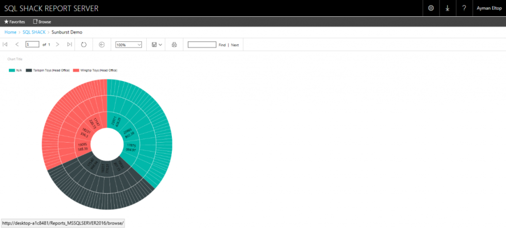 What’s new in SQL Server 2016 Reporting Services (SSRS)