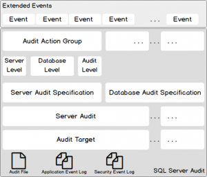 SQL Server Audit feature - DDL event auditing examples