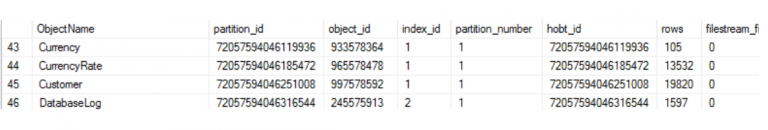 Discovering Database Specific Information Using Built In Functions And Dynamic Management Views