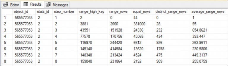 Understanding Skewed Data in SQL Server