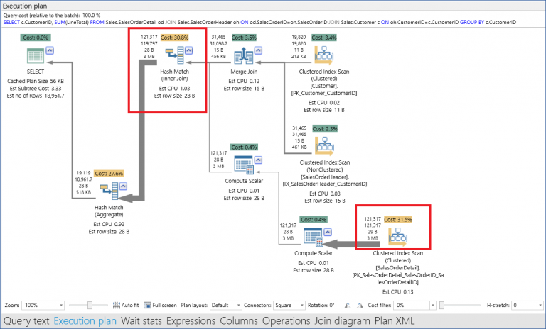 How To Identify Slow Running Queries In Sql Server