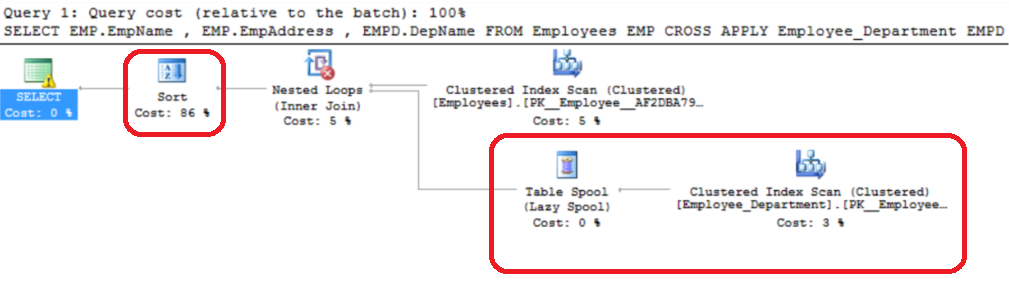 How to Spoof Production Environment Resources for Performance Tuning