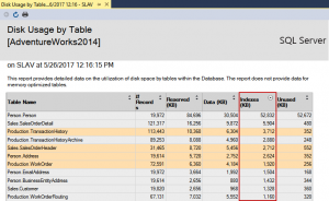 How to monitor total SQL Server indexes size