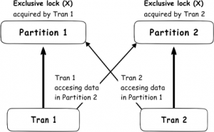 All about locking in SQL Server