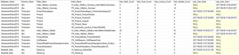 SQL Server Index Performance Tuning Using Built-in Index Utilization ...