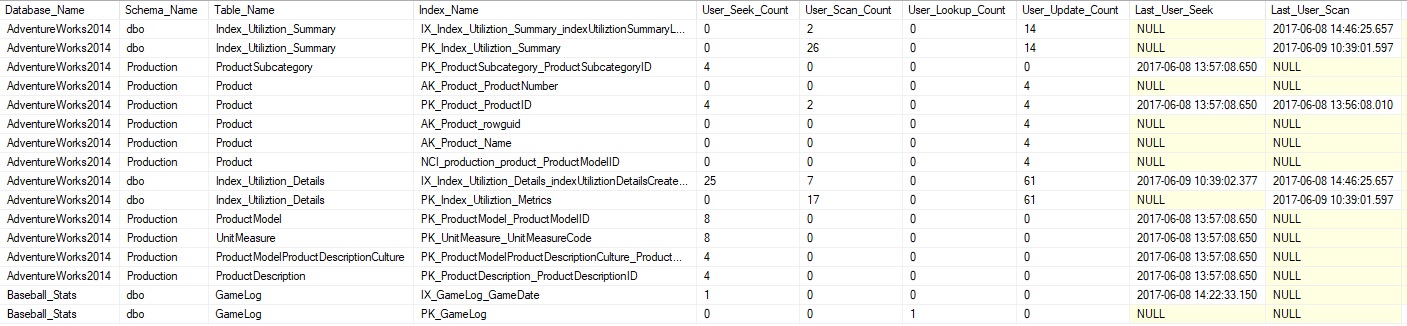 Sql Server Index Performance Tuning Using Built In Index Utilization Metrics