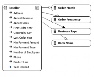 Analysis Services (SSAS) Multidimensional Design Tips – Relations and Hierarchies