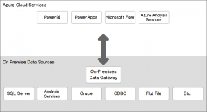 SQL Shack - articles about database auditing, server performance, data ...