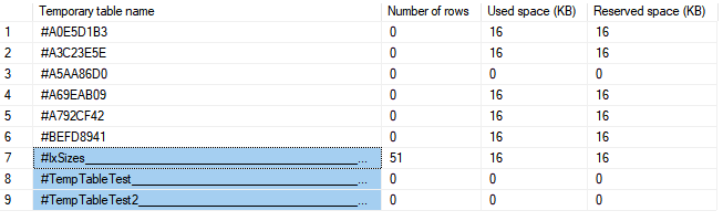 How To Monitor The SQL Server Tempdb Database