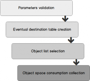 How to monitor object space growth in SQL Server