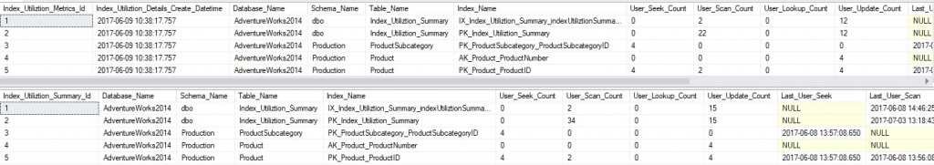 SQL Server reporting - SQL Server Index Utilization Description
