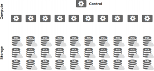 Introduction to Azure SQL Data Warehouse