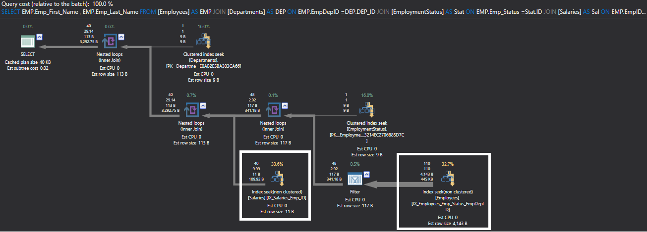 How To Index Foreign Key Columns In SQL Server