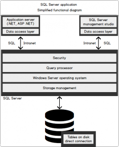 5 tips for working with SQL Server databases to support SharePoint