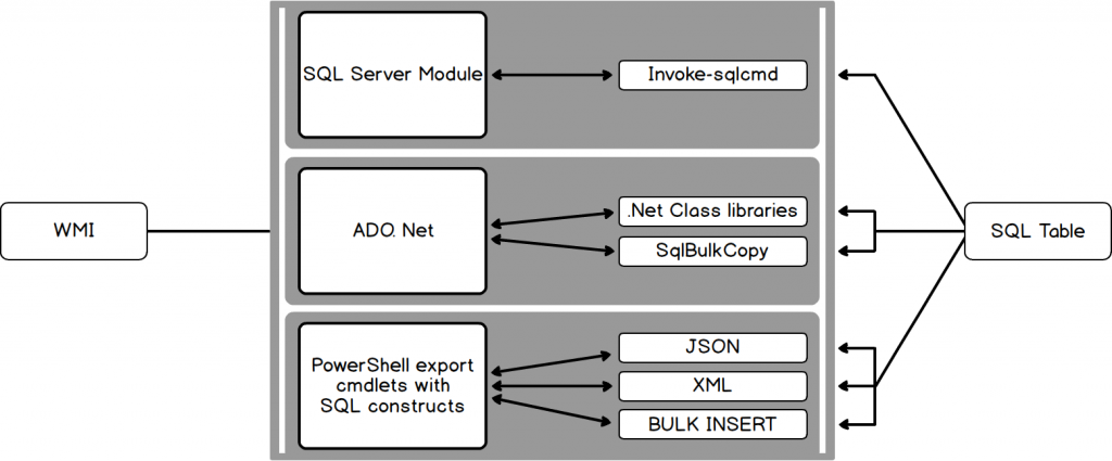 6 Methods To Write Powershell Output To A Sql Server Table