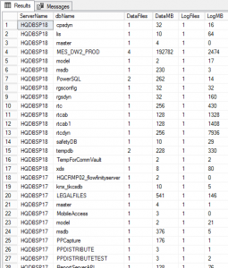 The importance of Python in SQL Server Administration