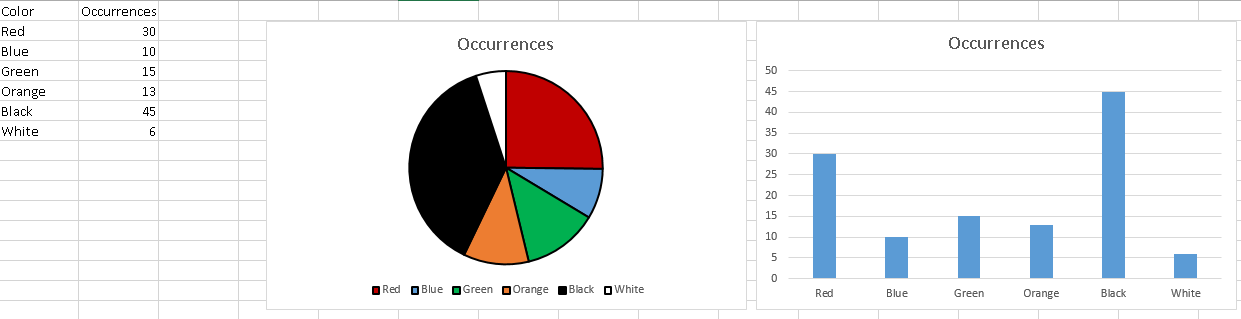 Overview of PowerShell charting capabilities