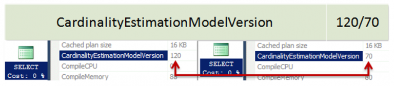 Cardinality Estimation Framework Version Control in SQL Server