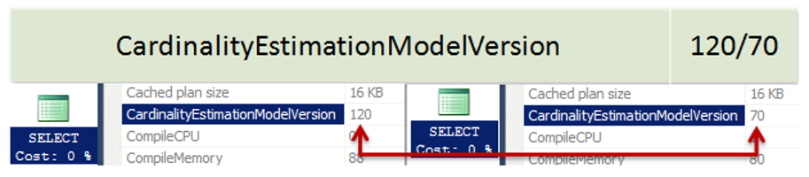 Cardinality Estimation Framework Version Control In Sql Server
