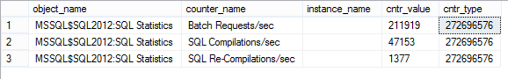 Una guía para Administradores de Bases de Datos para resolución de ...