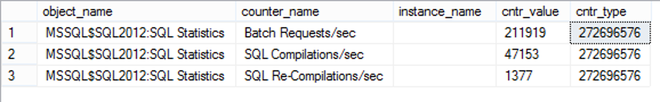 Una guía para Administradores de Bases de Datos para resolución de ...
