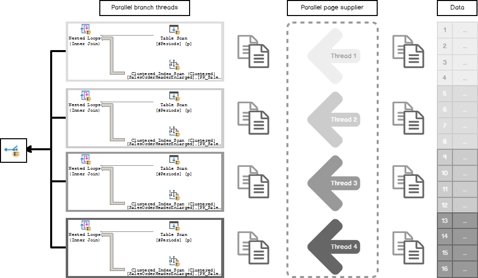 Few Outer Rows Optimization in SQL Server
