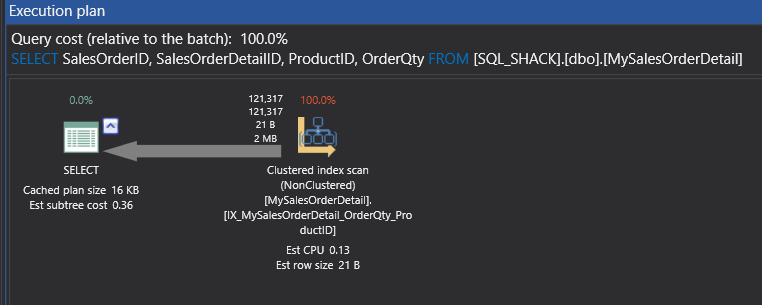 Sql Server Query Execution Plans For Beginners Non Clustered Index Operators 9011