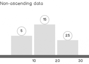 Ascending Key and CE Model Variation in SQL Server