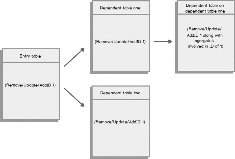Logging SQL Server database errors Logging SQL Server database errors