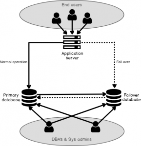 Logical SQL Server data replication 101