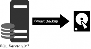 SQL Shack - articles about database auditing, server performance, data ...