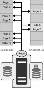 Understanding Database snapshots vs Database backups in SQL Server