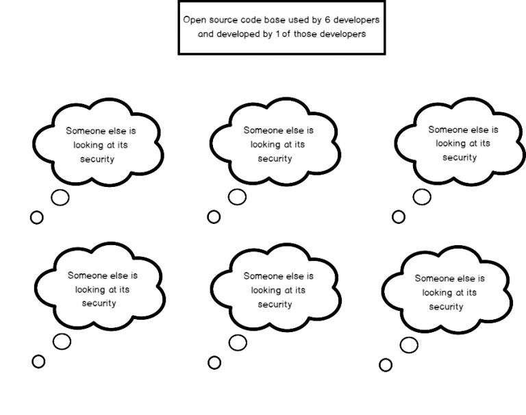 Sql Server Security Considerations With Open Source Tools